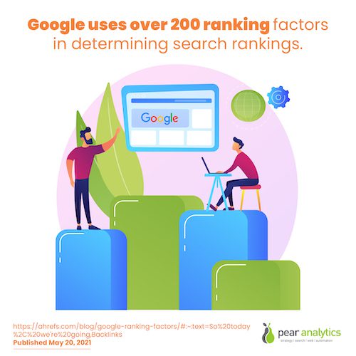 Digital Marketing Trends by Pear Analytics