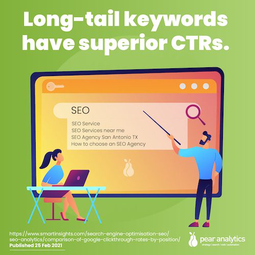 Digital Marketing Trends by Pear Analytics